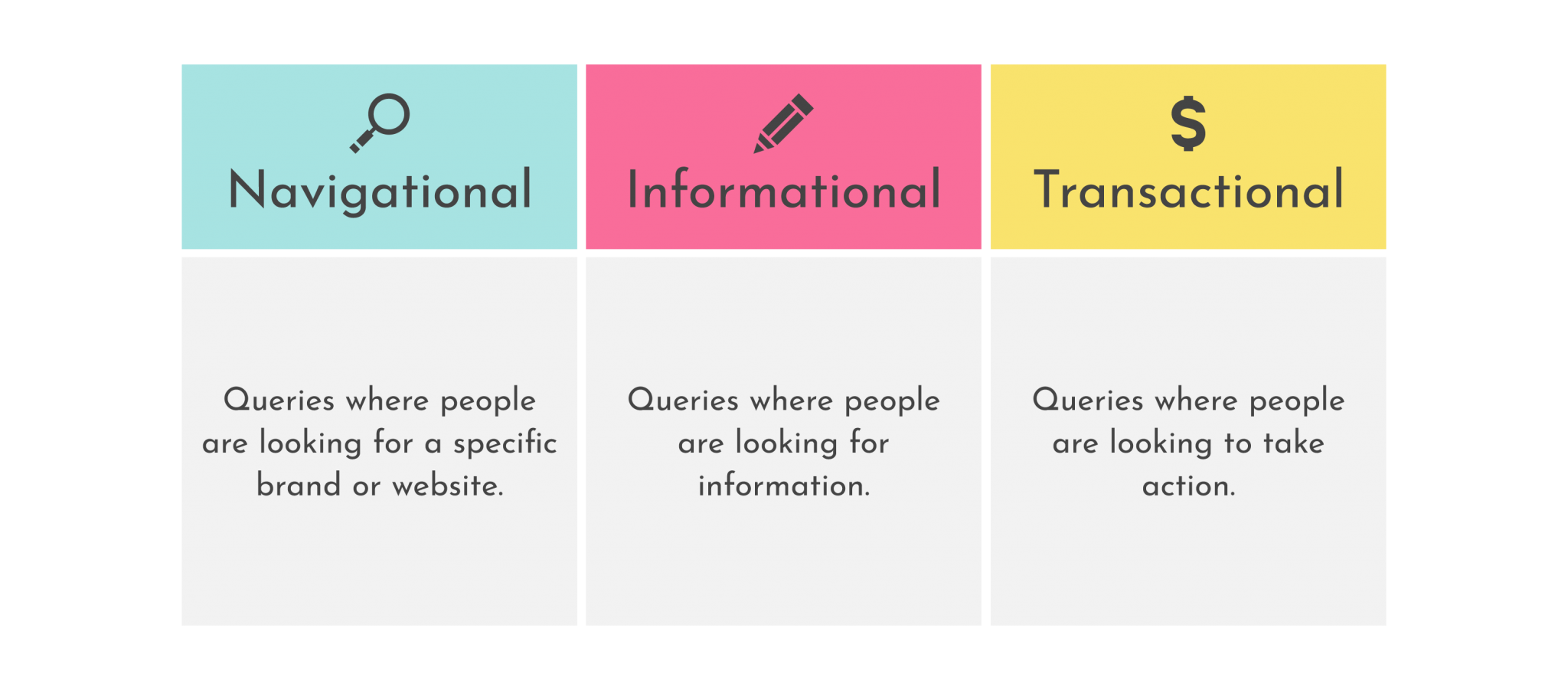What is Search Intent in SEO? A Guide to Writing Content that People ...