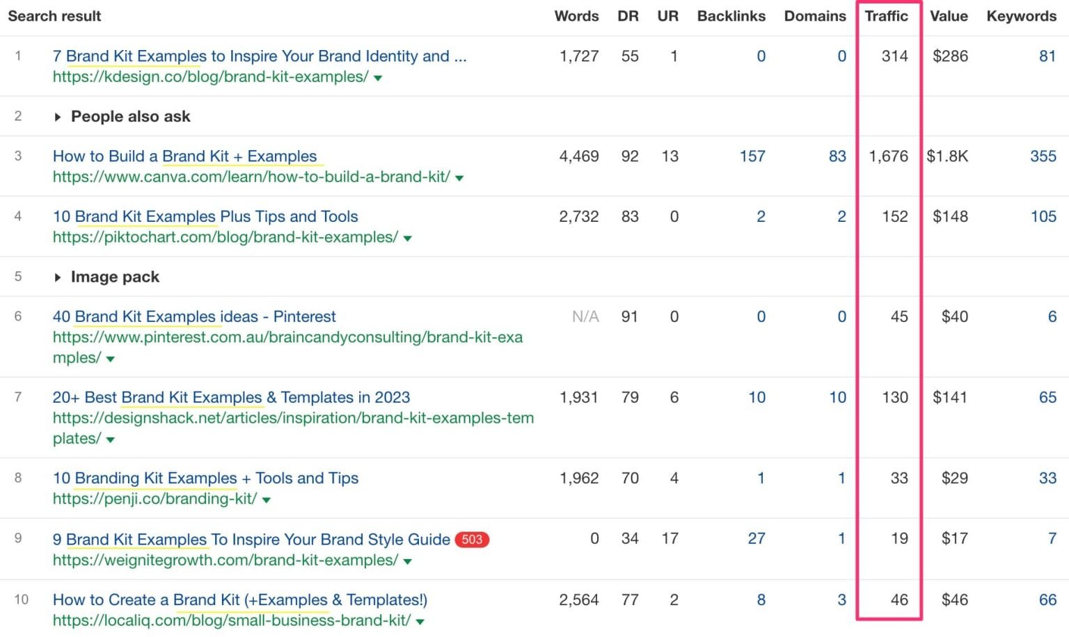 What are SEO Keywords? 9 Types of SEO Keywords to Attract Your Target ...