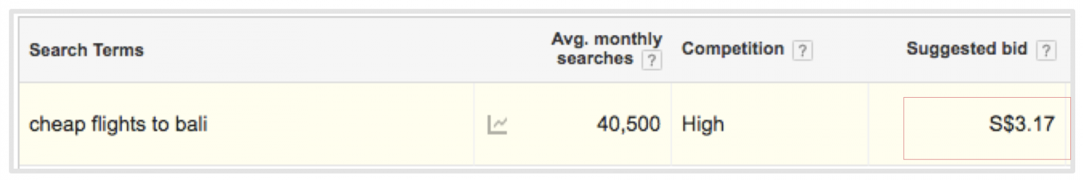 Keyword Strategy: How to Calculate SEO Keyword Value - Leanne Wong