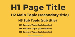 On-Page SEO: 7 Elements of a Perfectly SEO Optimized Blog Post ...