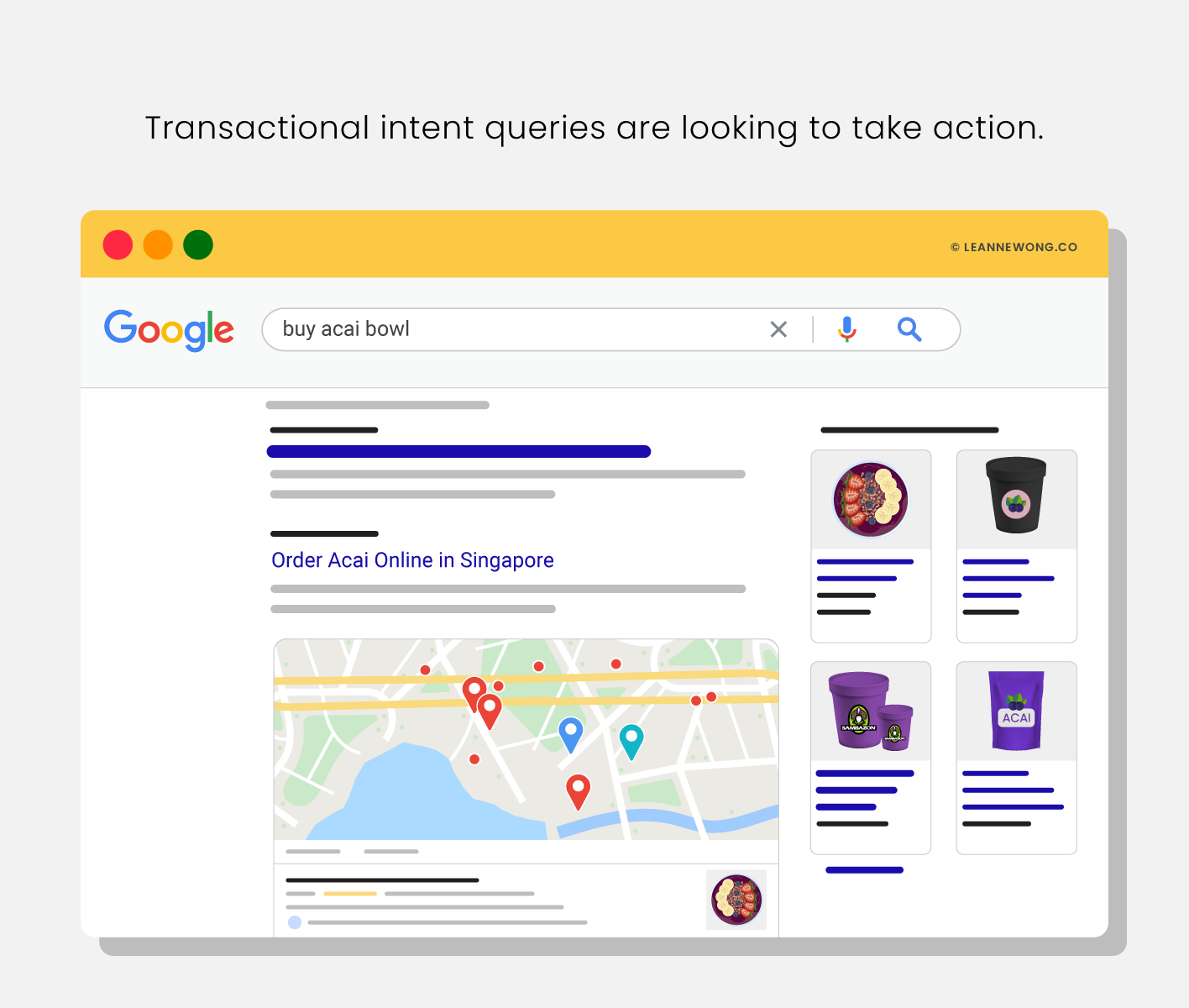 What is Search Intent in SEO? A Guide to Writing Content that People ...