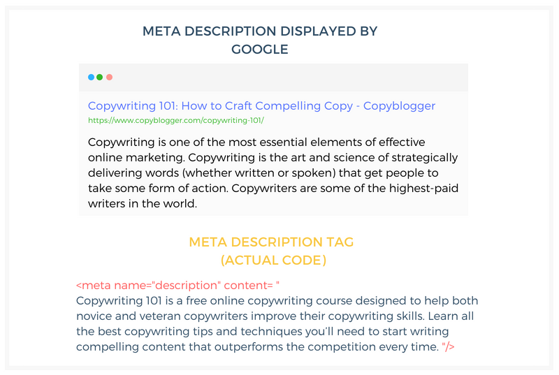 On-Page SEO: 7 Elements of a Perfectly SEO Optimized Blog Post ...