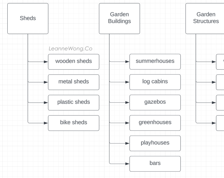 Niche keyword research: How to find profitable long-tail keywords for ...
