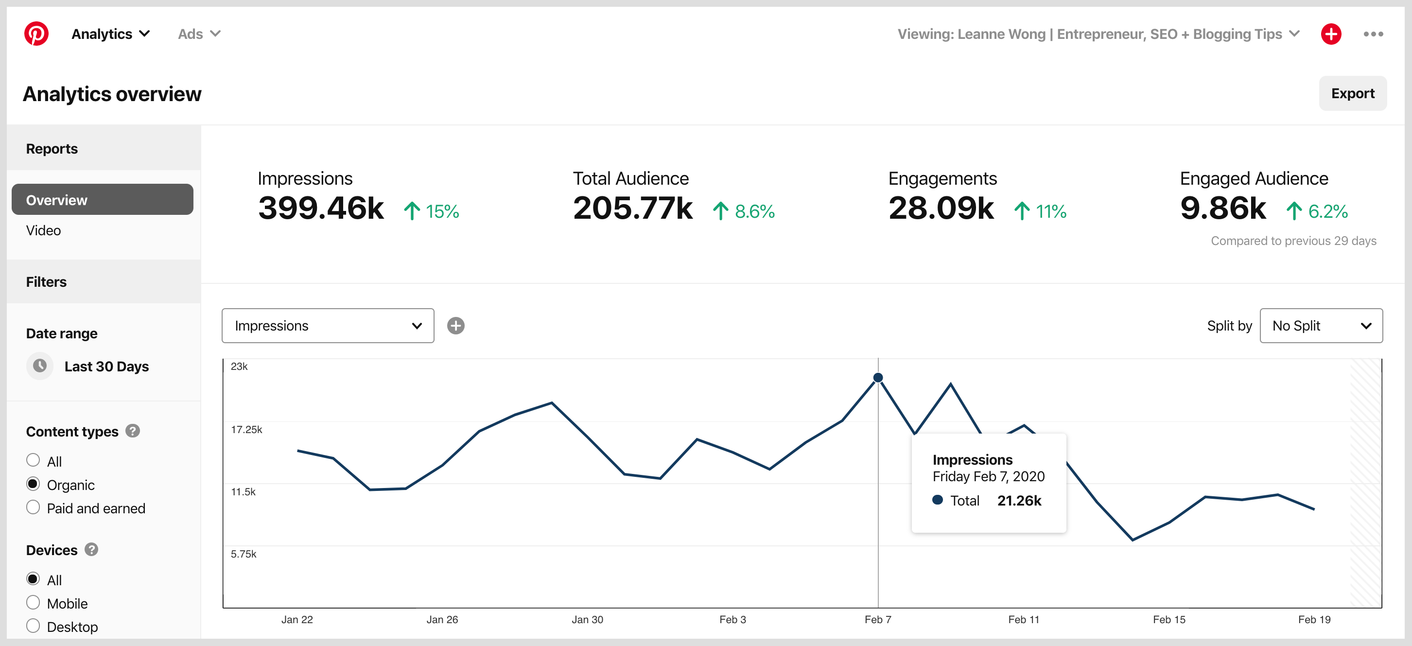 Pinterest Case Study: How I got 459% Increase in Organic Views in 1 ...