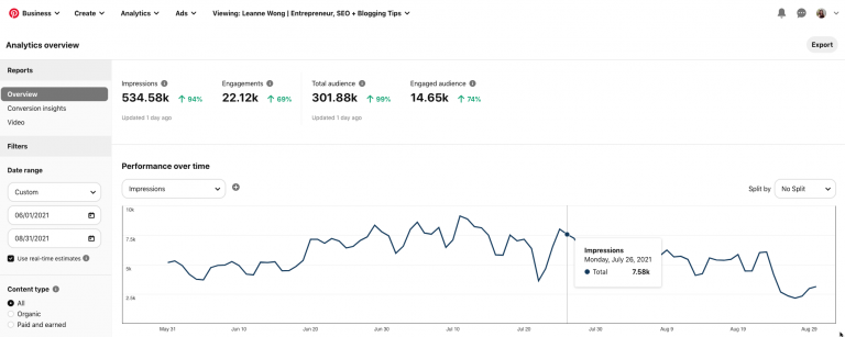 Pinterest Case Study: How I got 459% Increase in Organic Views in 1 ...