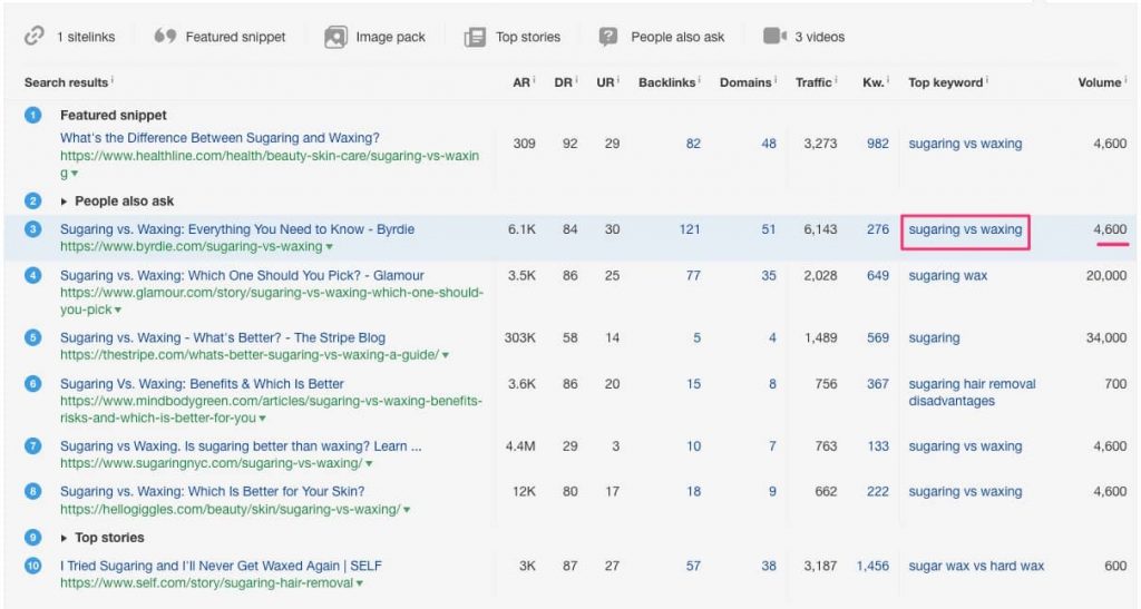 What are SEO Keywords? 9 Types of SEO Keywords to Attract Your Target ...