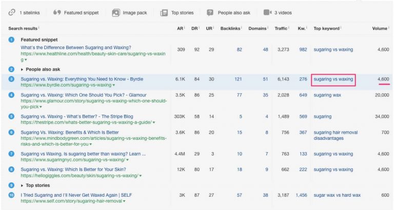 What are SEO Keywords? 9 Types of SEO Keywords to Attract Your Target ...