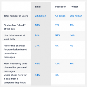 List Building 101: How to get your First 100 Email Subscribers - Leanne ...