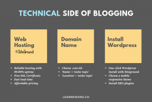 How to Start a Blog and Make Your First $1k (The Complete Guide ...