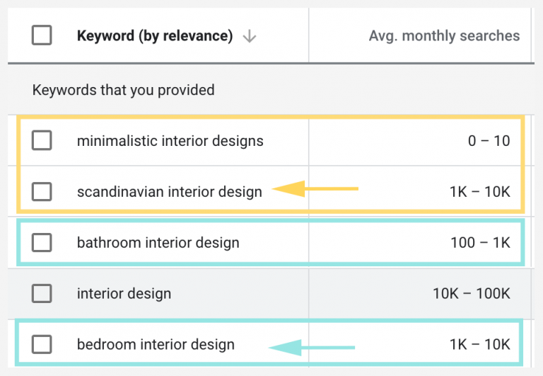How to Use Google Keyword Planner for SEO - Leanne Wong
