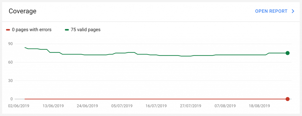 How to Set Up Google Search Console for Your Blog - Leanne Wong