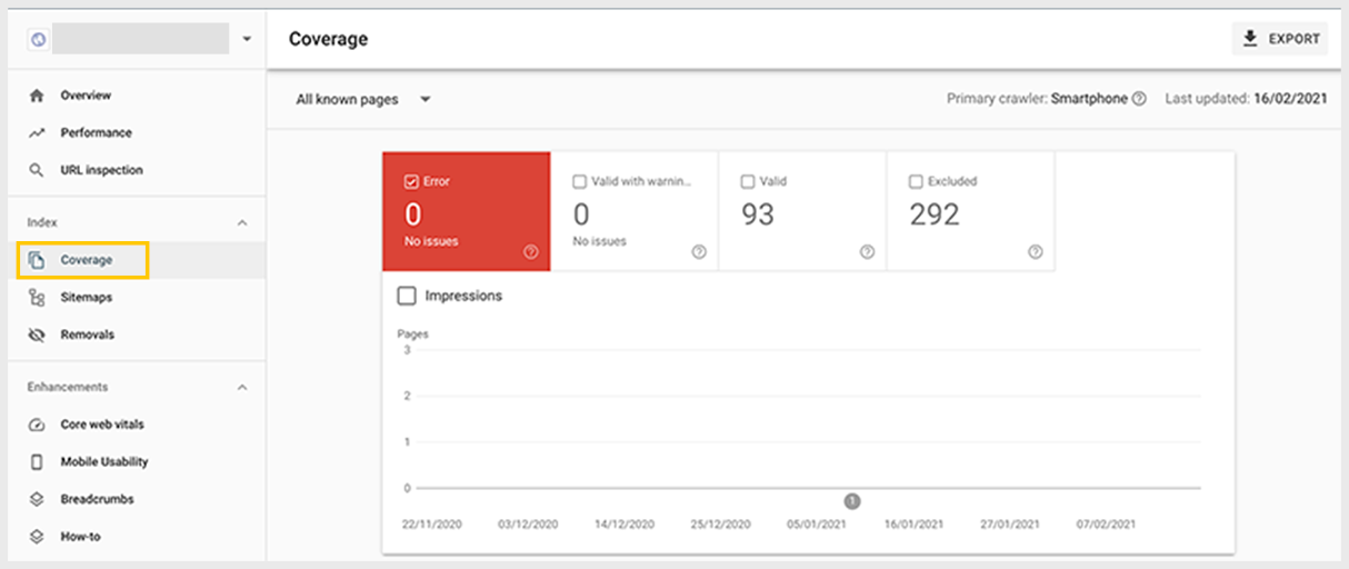 21 Step SEO Audit Guide to Rank Your Website Higher on Google (2021 ...
