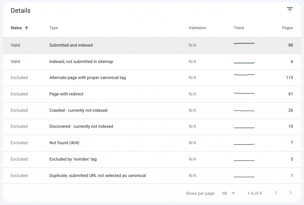 13 Ways to get Google to index your website faster - Leanne Wong