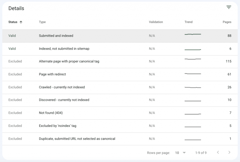 13 Ways to get Google to index your website faster - Leanne Wong