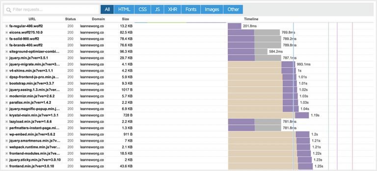 21 Step SEO Audit guide to rank your website higher on Google - Leanne Wong