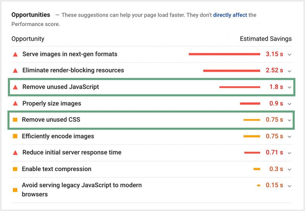 The Importance of Site Speed: SEO, Conversions and User Experience ...