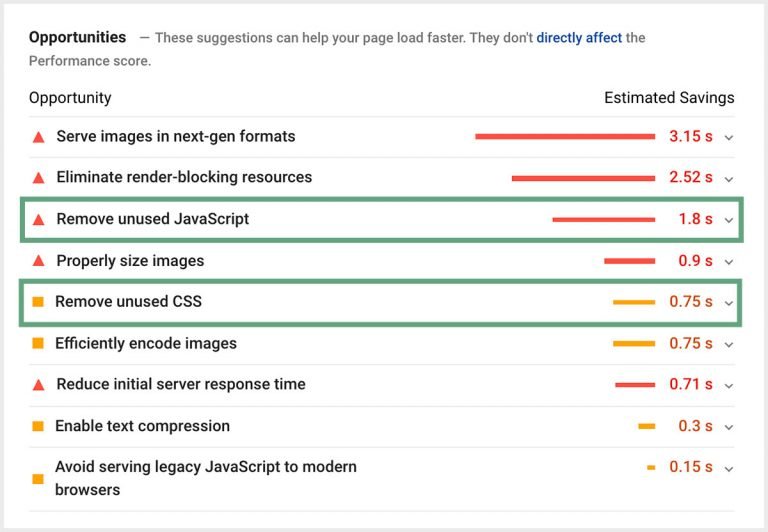 The Importance of Site Speed: SEO, Conversions and User Experience ...