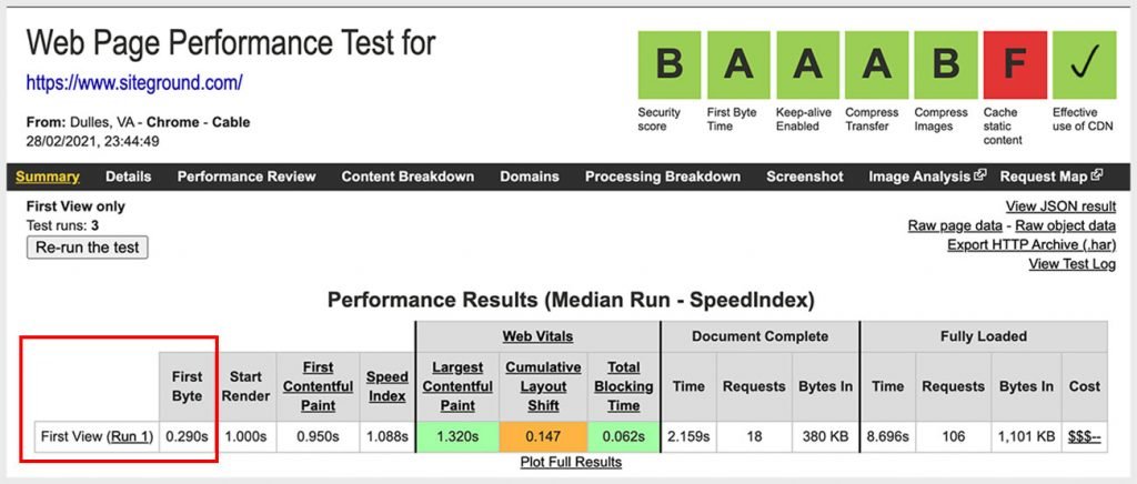 Website Load Time in 2021: How Fast Should Your Site Load? - Leanne Wong