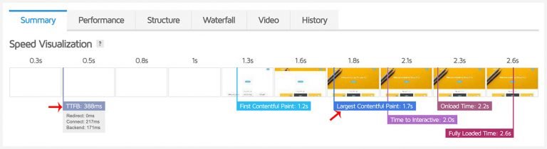The Importance of Site Speed: SEO, Conversions and User Experience ...