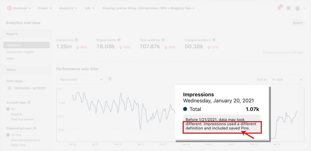 Why your Pinterest monthly views are decreasing and how to fix it ...