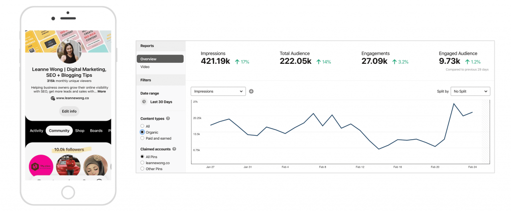Why your Pinterest monthly views are decreasing and how to fix it ...