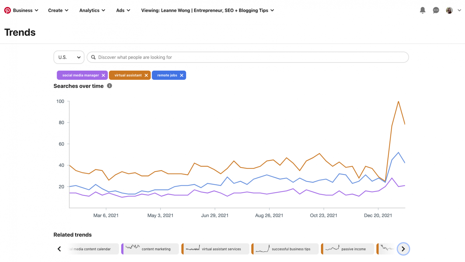 Why your Pinterest monthly views are decreasing and how to fix it ...