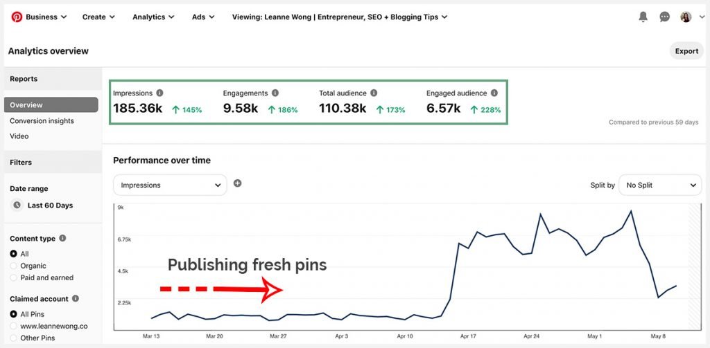 Why your Pinterest monthly views are decreasing and how to fix it ...