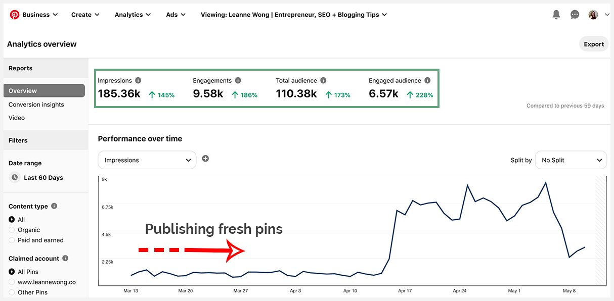 Why your Pinterest monthly views are decreasing and how to fix it ...