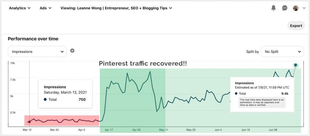 Why your Pinterest monthly views are decreasing and how to fix it ...