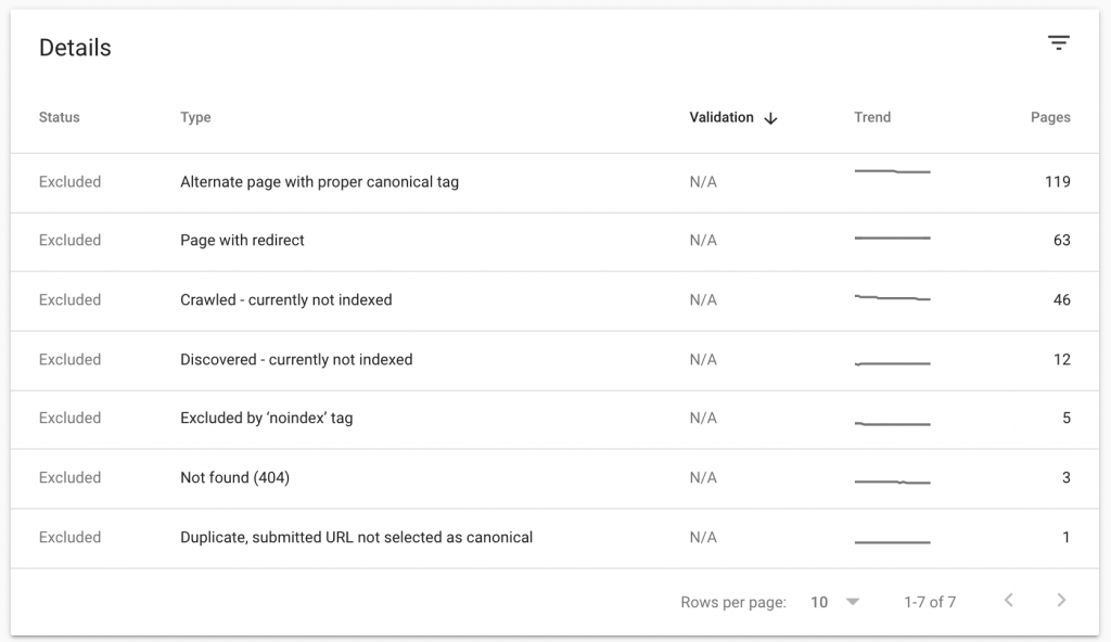 SEO Strategy in 2023: Top Ranking Factors and Trends on Google You Must ...