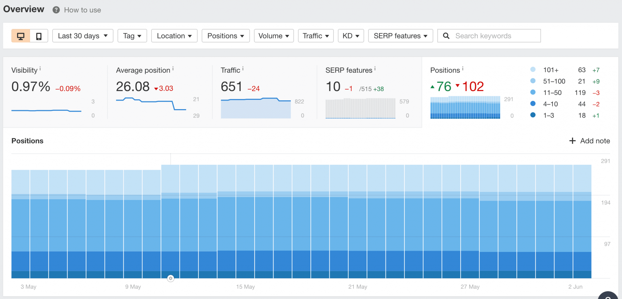 How to Check Your Website Rankings on Google - 5 Best SEO Tools (Free ...