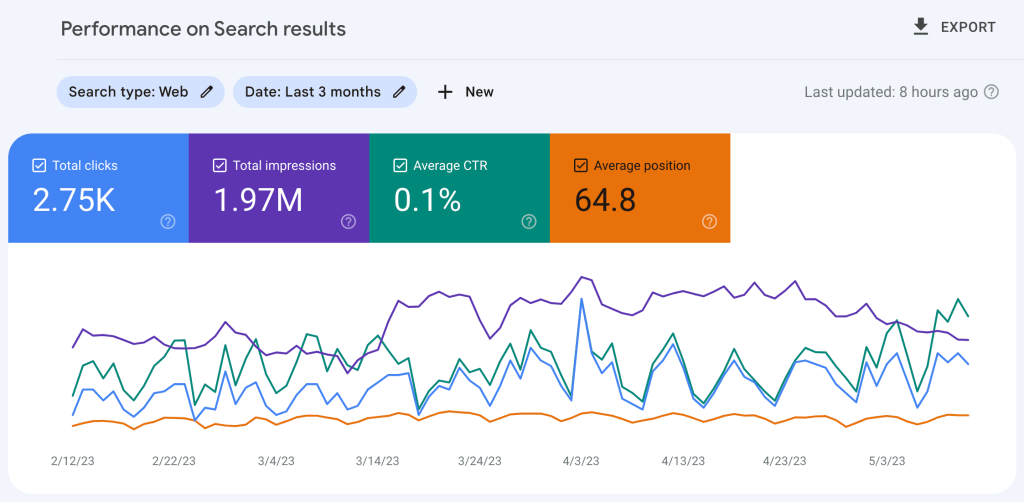 How to Check Your Website Rankings on Google - 5 Best SEO Tools (Free ...