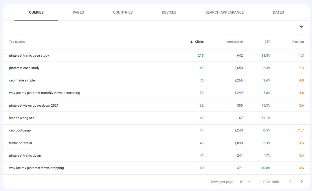 How to Check Your Website Rankings on Google - 5 Best SEO Tools (Free ...