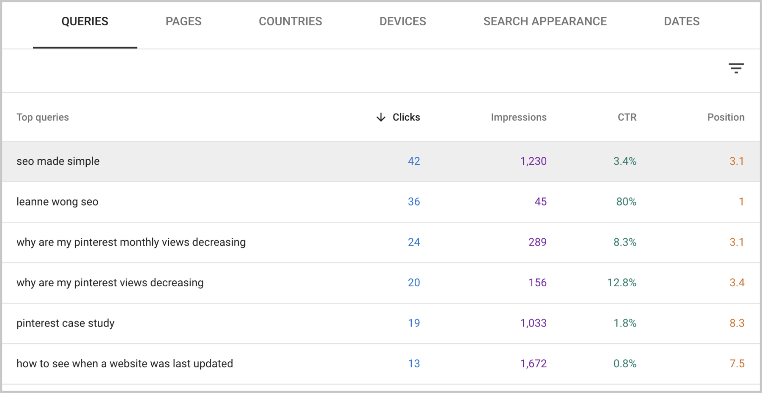 How to Check Your Website Rankings on Google - 5 Best SEO Tools (Free ...