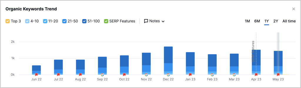 How to Check Your Website Rankings on Google - 5 Best SEO Tools (Free ...