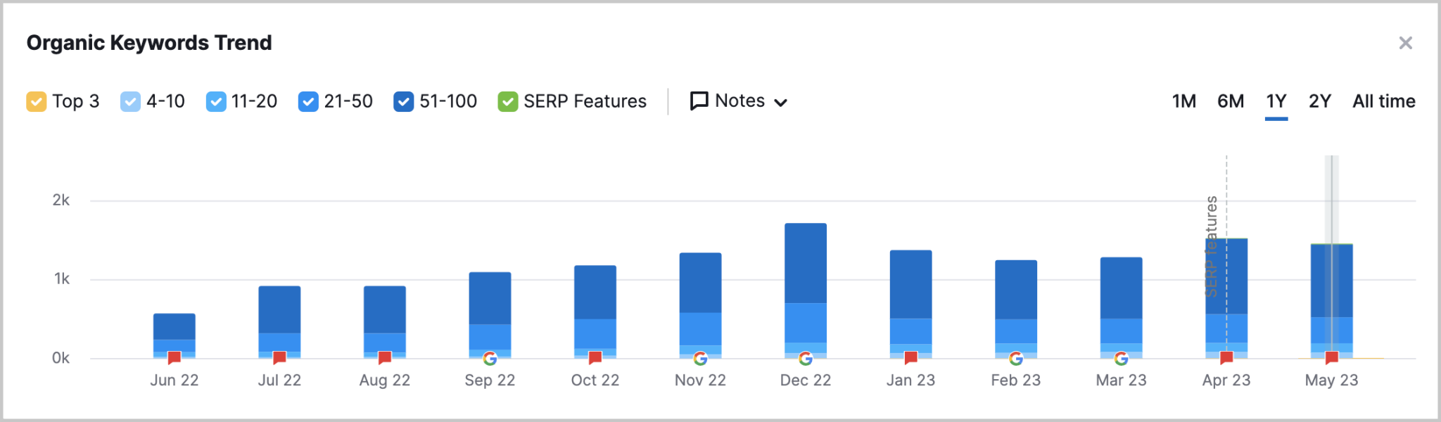 How to Check Your Website Rankings on Google - 5 Best SEO Tools (Free ...