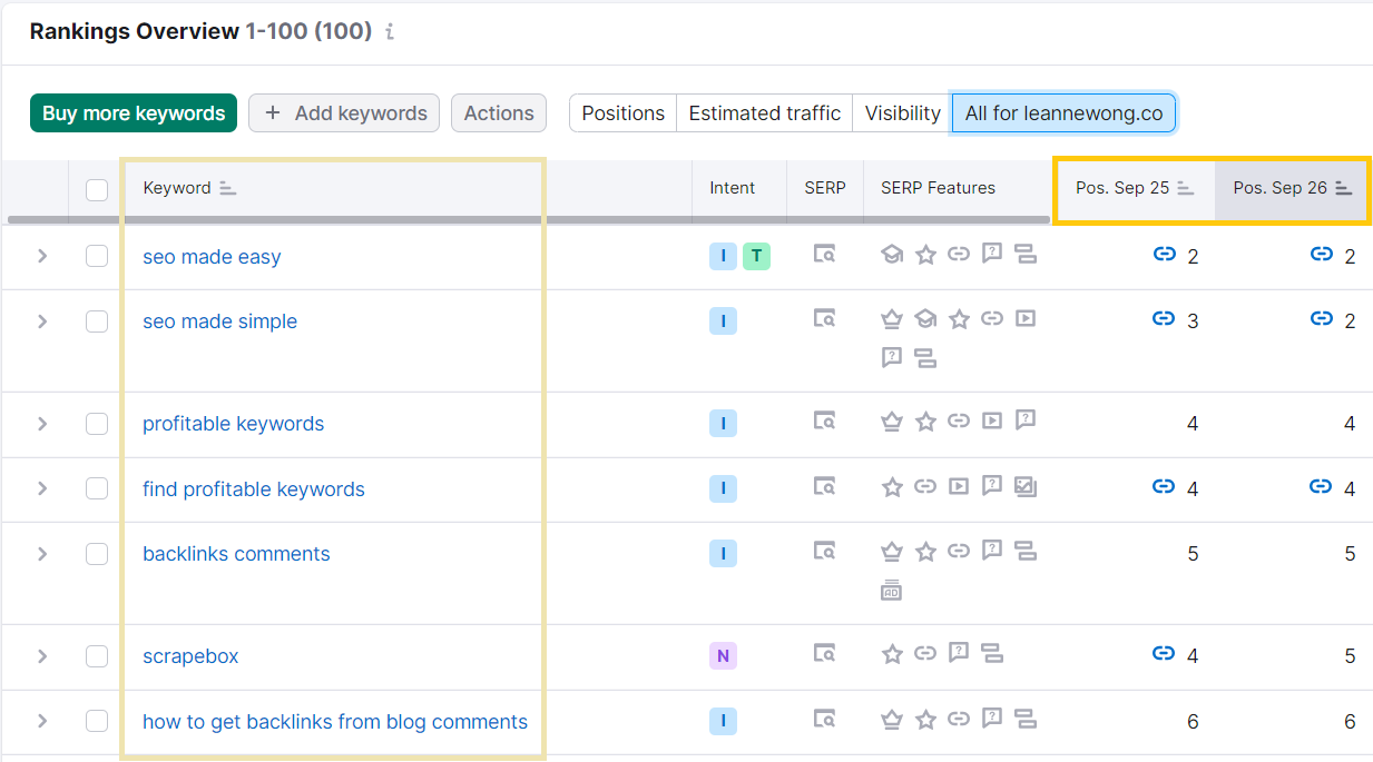 How to Check Your Website Rankings on Google - 5 Best SEO Tools (Free ...