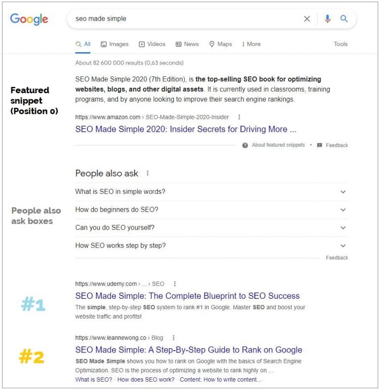 How to Check Your Website Rankings on Google - 5 Best SEO Tools (Free ...