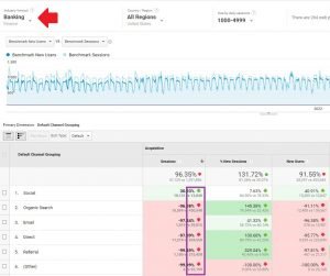 SEO for Banks: 9 Actionable SEO Tips for Finance and Banking Services ...