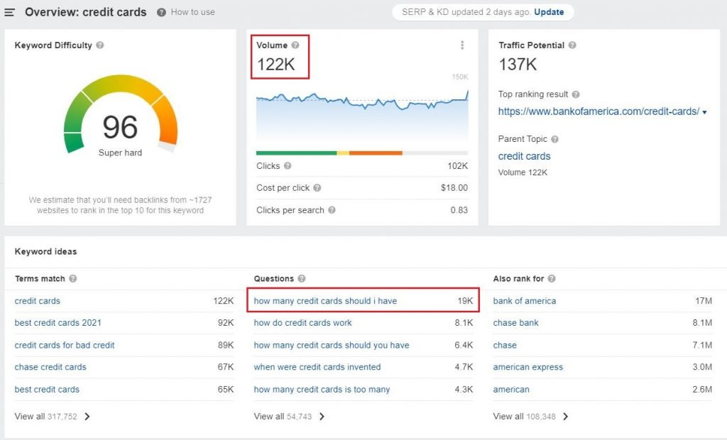 SEO for Banks: 9 Actionable SEO Tips for Finance and Banking Services ...
