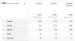 Source vs Medium: What's the Difference? (Google Analytics 4 Updated ...