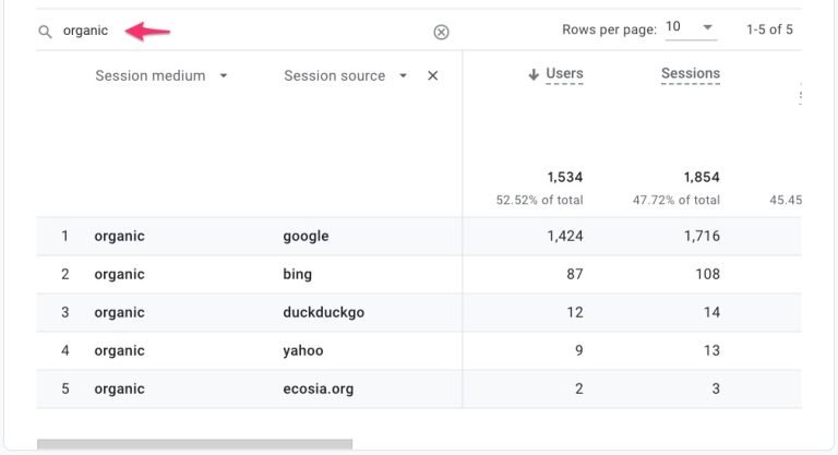 Source vs Medium: What's the Difference? (Google Analytics 4 Updated ...