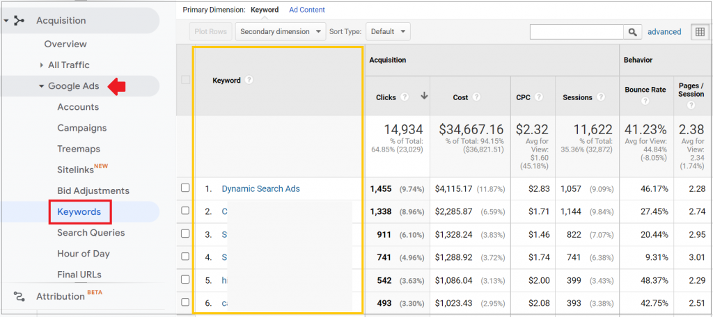 How to find keywords in Google Analytics for your website - Leanne Wong