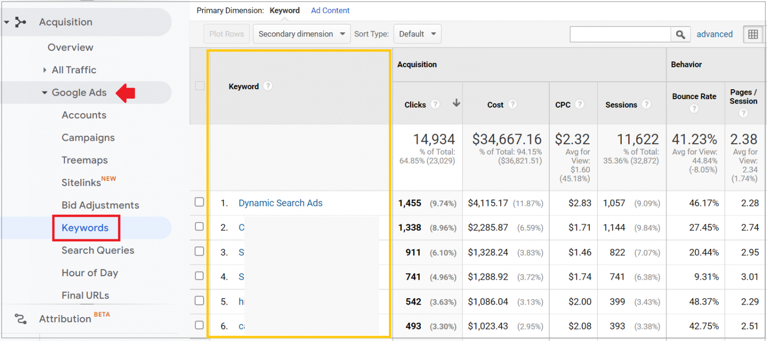 How to find keywords in Google Analytics for your website - Leanne Wong