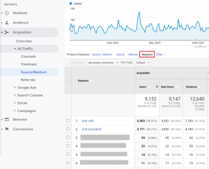 How to find keywords in Google Analytics for your website - Leanne Wong