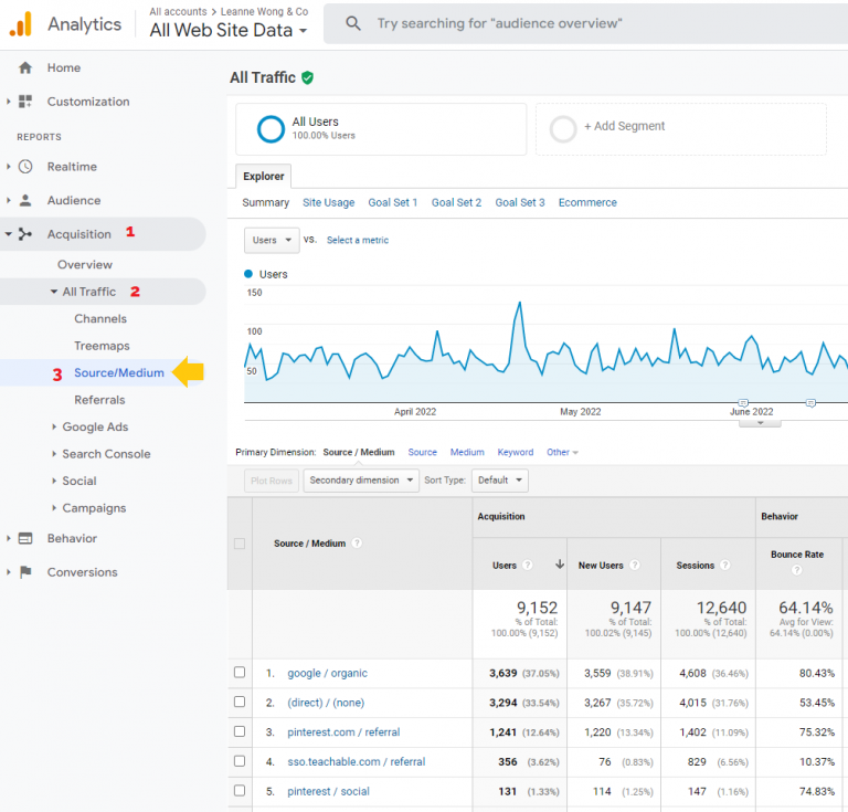 How to find keywords in Google Analytics for your website - Leanne Wong