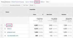Source vs Medium: What's the Difference? (Google Analytics 4 Updated ...