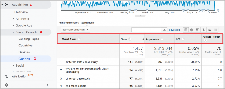 How to find keywords in Google Analytics for your website - Leanne Wong