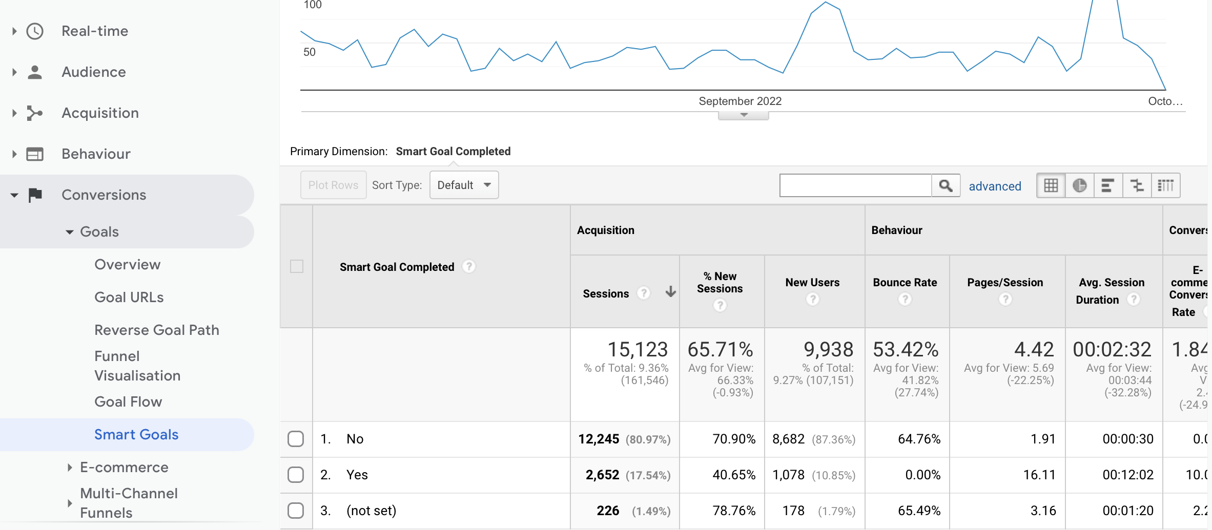 Universal Analytics: How to assign a goal value in Google Analytics ...