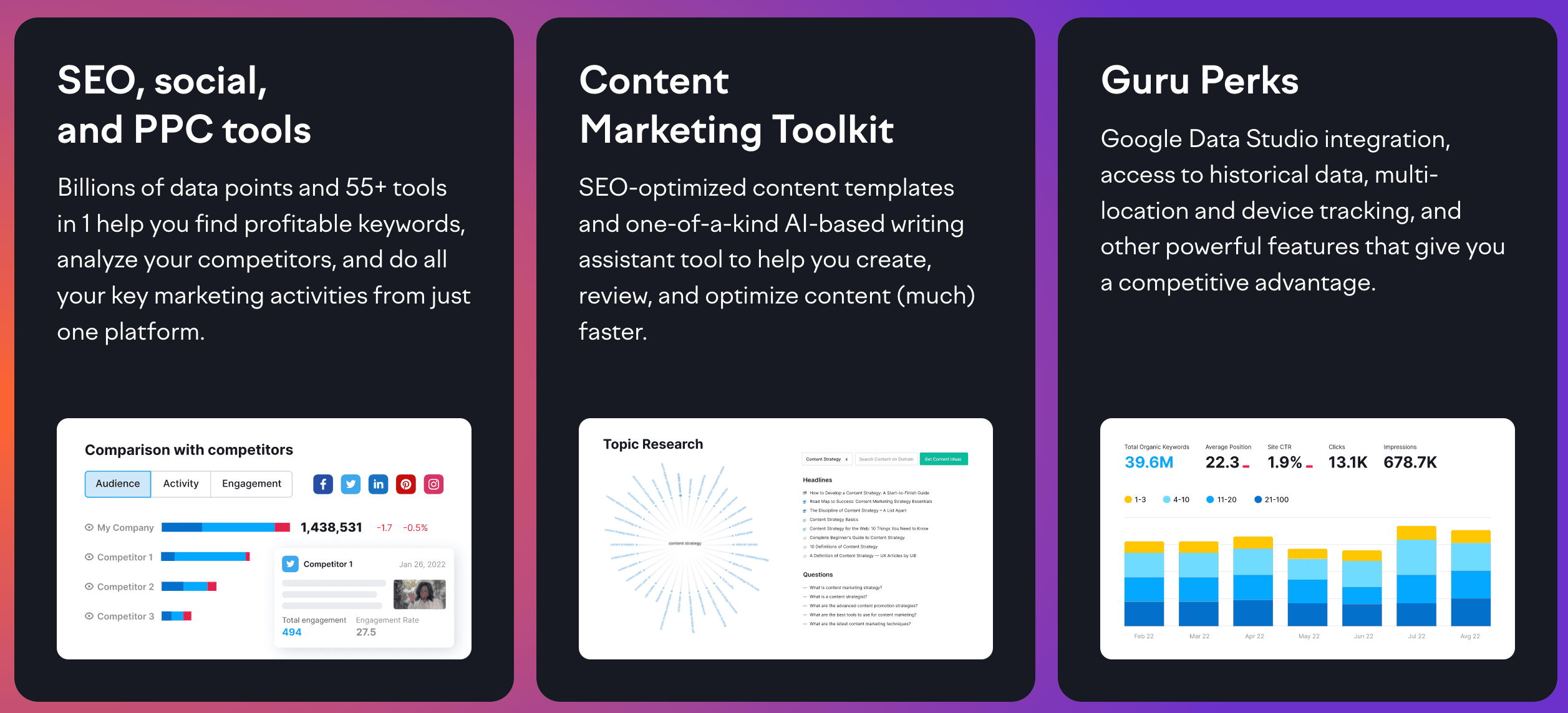 Semrush Black Friday Deal 2022: Get 40% OFF (Save $695) - Leanne Wong